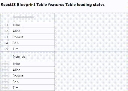 React Js Blueprint Table Features Table Loading States GeeksforGeeks