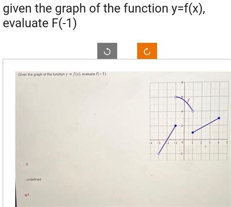 Answered Given The Graph Of The Function Y F X Evaluate F 1 Given The Kunduz