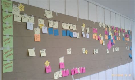 The Art Of Process Mapping Part 2 Texas Lean Six Sigma