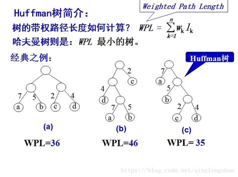 Huffman 编码原理详解（代码示例）霍夫曼解码原理 Csdn博客