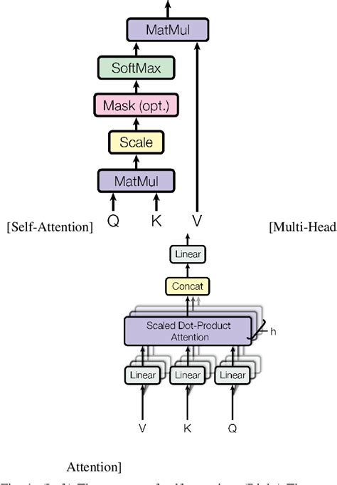 Figure 1 From Hybrid Convolution Transformer Models For Breast Cancer