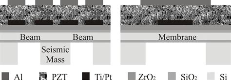 A Schematic Of An Accelerometer With A Seismic Mass Suspended By Two
