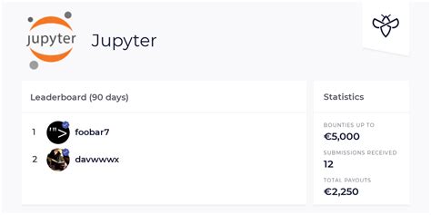 Jupyter Bug Bounty Program Intigriti