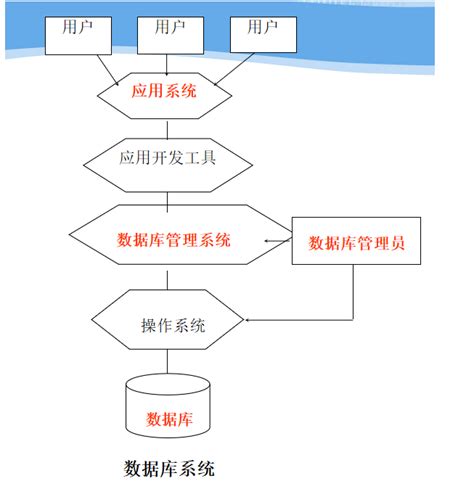 【数据库系统概论】11 数据库系统概论 Csdn博客