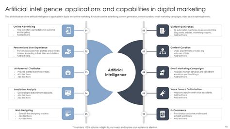 Artificial Intelligence Capabilities Ppt Powerpoint Presentation