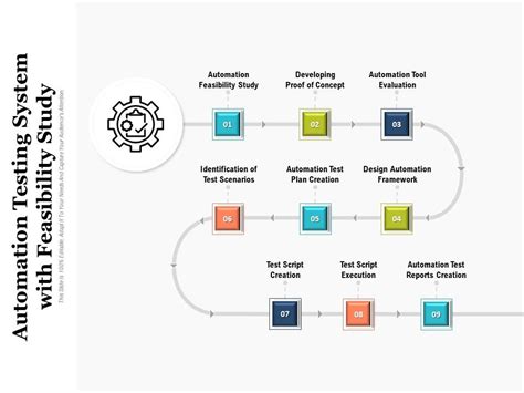 Automation Testing System With Feasibility Study Ppt PowerPoint Presentation Gallery Layouts PDF