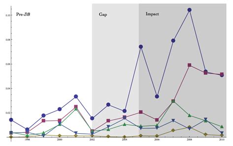 Plotting Background Shading In Histogram D Mathematica Stack Exchange