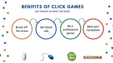Click Test Click Speed Per Second Test