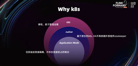 集度汽车 flink on native k8s 的应用与实践 阿里云开发者社区