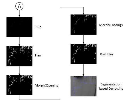 Crack Detection Algorithm Continued Download Scientific Diagram