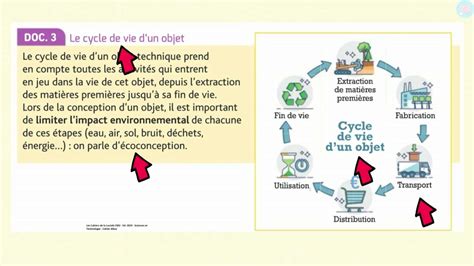 lire un texte explicatif pour cm1 cm2 maître lucas