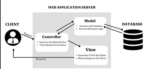 Oluwabusola Opeoluwa On Linkedin Cloudcomputing