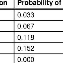 Transition Probability Matrix Download Table