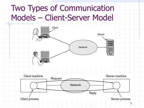 Ppt Ece453 Introduction To Computer Networks Powerpoint