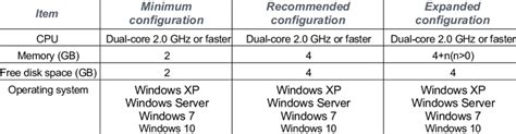 ENSP System Configuration Requirements From Huawei Documentation Of ENSP Download