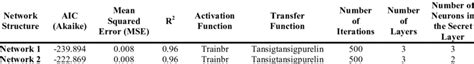 Optimum Ann Architecture Download Table