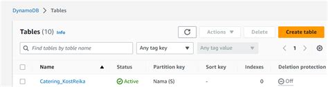 GitHub RaphonGaluh DynamoDB Provide An Overview Of Amazon DynamoDB And Its Key Features
