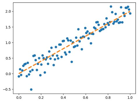 Ksko 데이터시각화 1 Matplotlib