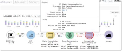 Improve End To End Visibility With Network Segment Analysis Exoprise