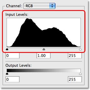 How To Read An Image Histogram In Photoshop