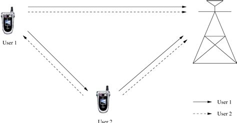 Pdf Cooperative Diversity Aided Direct Sequence Code Division Multiple Access Systems