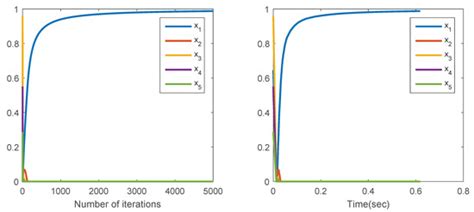 Mathematics Special Issue Variational Inequality