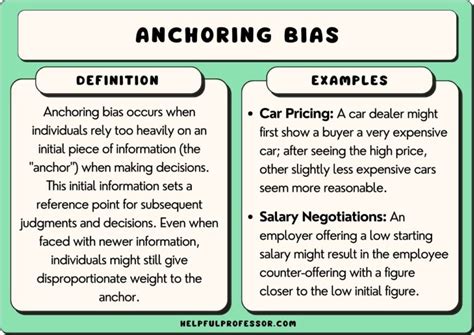 Anchoring Bias Examples That Impact Your Choices
