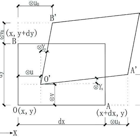 A 2d Displacement Component With Grey Variables Download Scientific Diagram