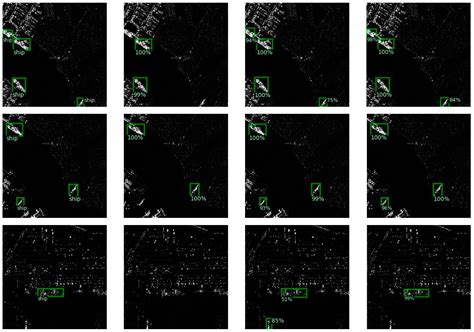 Remote Sensing Free Full Text A Spatial Cross Scale Attention