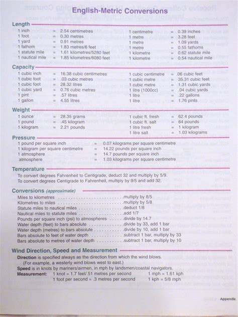 Basic Metric Conversion Chart Templates Artofit