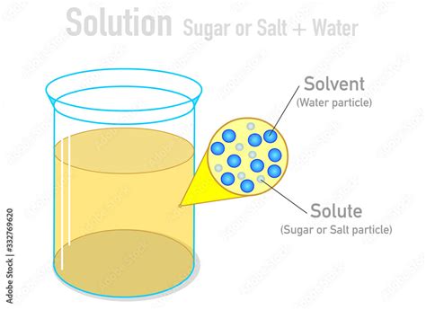 Solvent Mixture