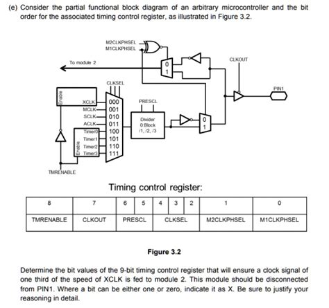 E Consider The Partial Functional Block Diagram Of An Arbitrary