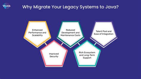 How To Migrate Your Legacy Systems To Java