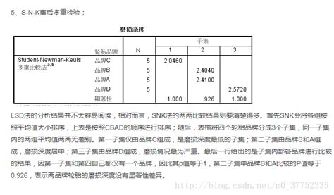 spss数据分析中出现的常见问题总结 诺亚废船的博客 csdn博客 spss显示无法识别序列化场景