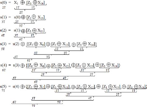 Figure 3 From Implementation Of Parallel Bch Encoder Employing Tree