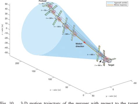 Figure 10 From Adaptive Pose Control For Spacecraft Proximity Operations With Prescribed