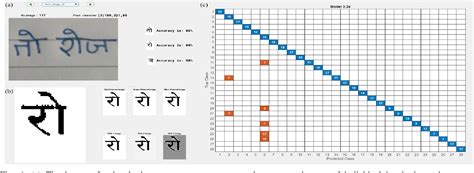 Figure 1 From Deep Learning Based Marathi Sentence Recognition Using Devnagari Character