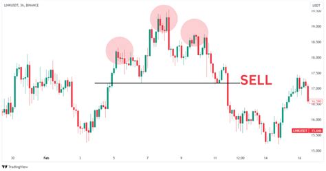 5 Best Crypto Chart Patterns For 2024 Tastycrypto