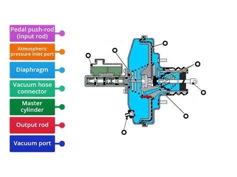 Brake Booster Components Labelled Diagram