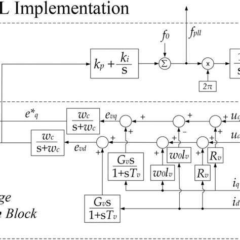 Representation Of Ac System In Hvdc Rectifier Side Download