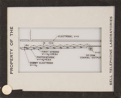 Telstar 1 Protonelectron Radiation Experiment Diode Array Rr