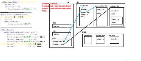 继承和多态的内存图解继承关系内存图解 Csdn博客