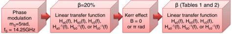 sequence of physical phenomena considered in section 2 we first