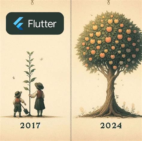 Priyank Lathiya On Linkedin Flutter Appdevelopment Uiux Flutteflow