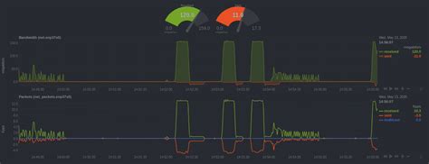 Real Time Performance Monitoring Done Right Netdata Plegmahost