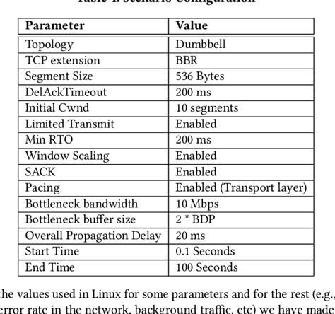 Table From Design And Implementation Of TCP BBR In Ns Semantic Scholar