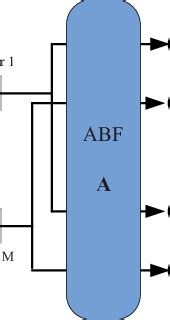 Hybrid Precoding Structure Download Scientific Diagram
