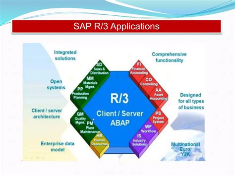 introduction to sap erp pptx computing technology and computing