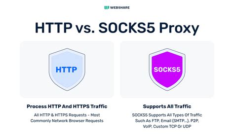 What Is Proxy Setup Pros Cons And Alternatives