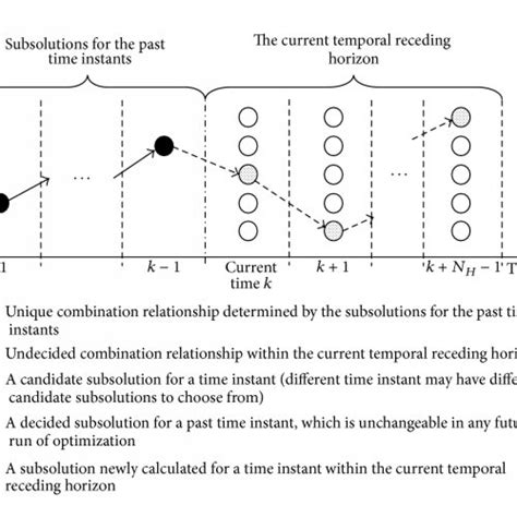 An Illustration Of Spatial Horizon Receding Process Download Scientific Diagram